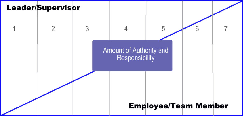 Employee Engagement: How to Help Employees Be Accountable - The Holton ...